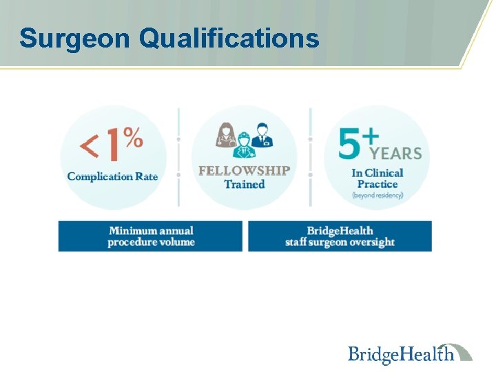 High Performance Surgery Network OCTOBER 9 2015 We