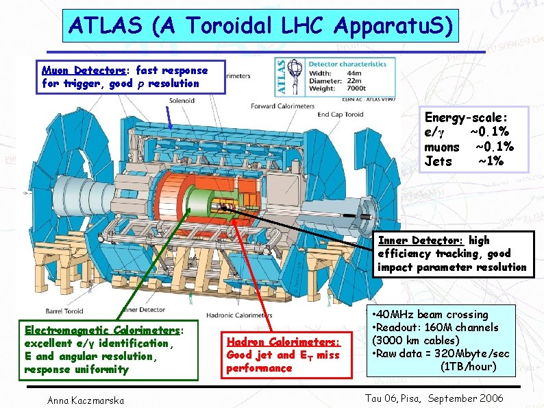 Tau leptons as a probe for New Physics