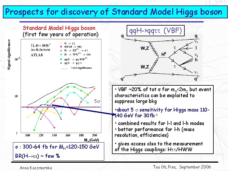 Tau leptons as a probe for New Physics