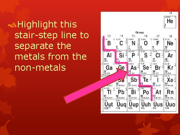 Family Names Navigating the Periodic Table Part 1