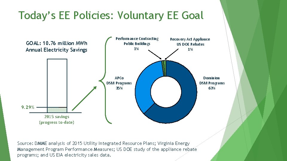 Members Choice Panel Governors Executive Committee on Energy
