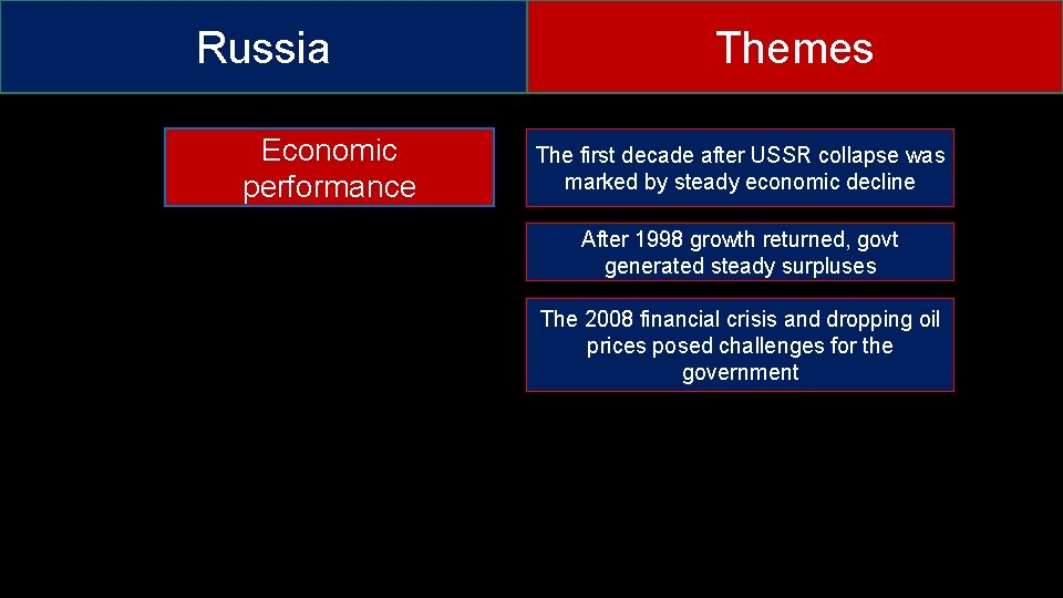 Russian Federation Case Study 2 Russia Government Basics
