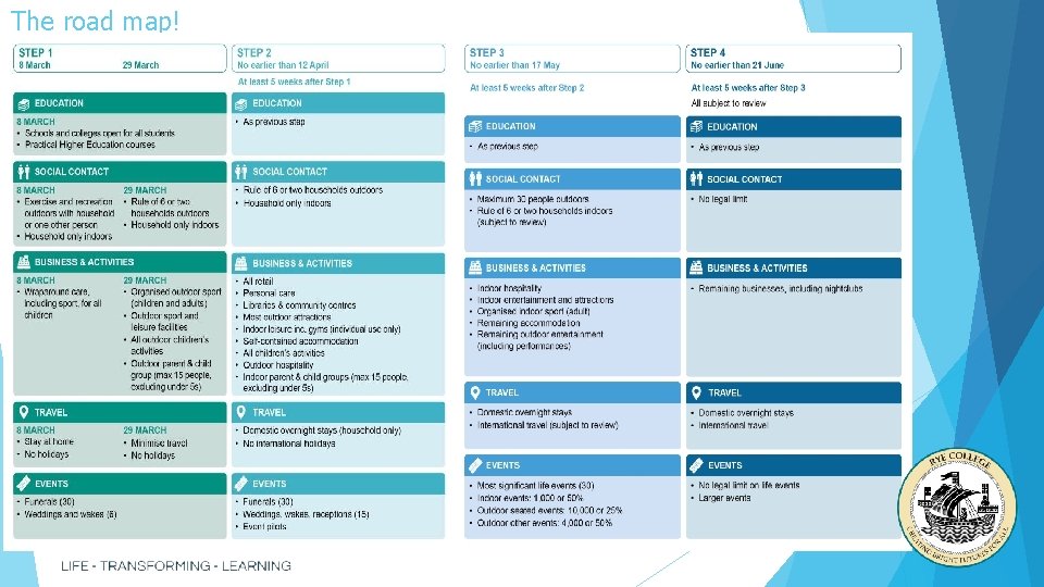 Student Bulletin Monday 15 th March LifeTransformingLearning COVID