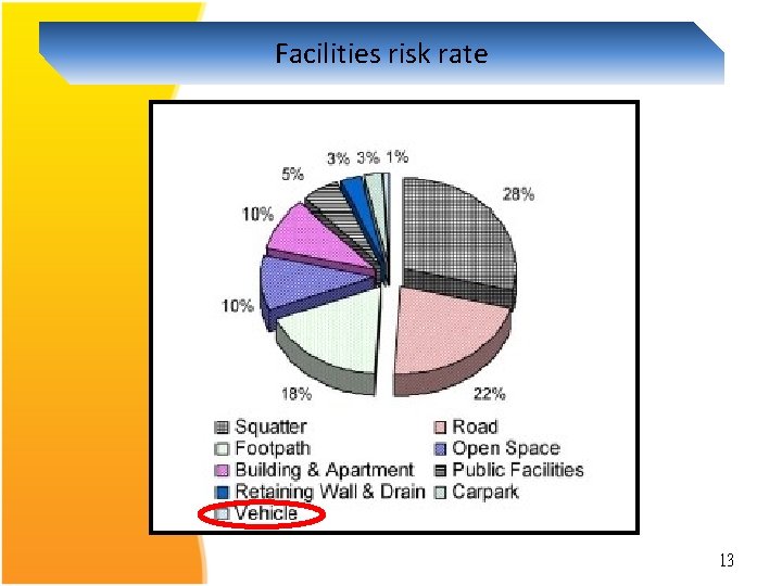 Landslide hazard analysis for Hong Kong using landslide