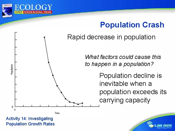 Activity 14 Investigating Population Growth Rates Get Started