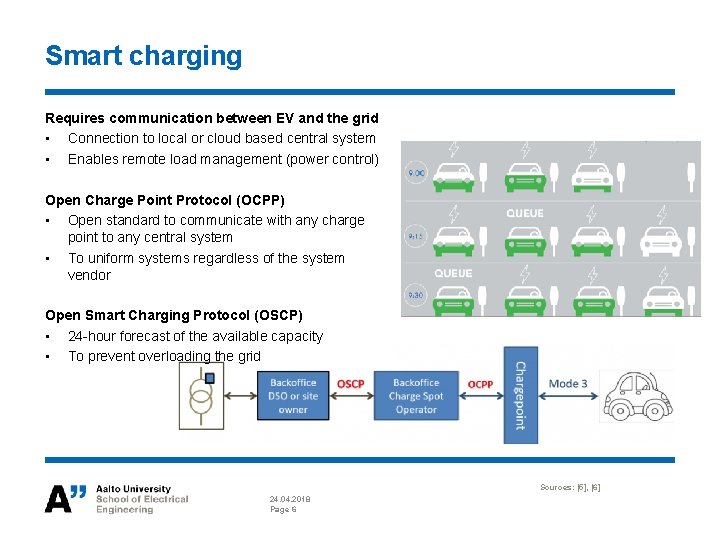ELECE 8423 Smart Grid Electric vehicles and their