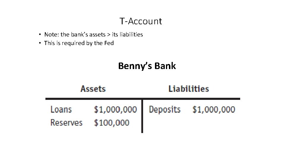 Module 25 Banking Money Creation TAccount TAccount table