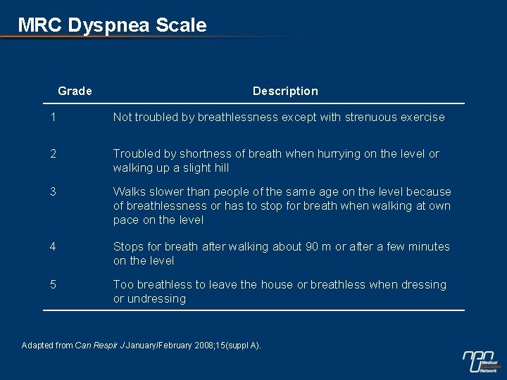 CTS Clinical Assessment of COPD Questions to ask