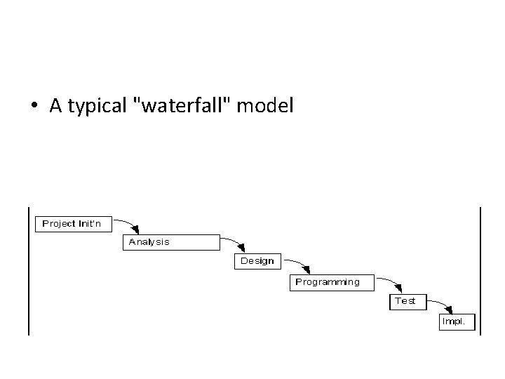 Project Management Methods By Dr Baker Abdalhaq Introduction