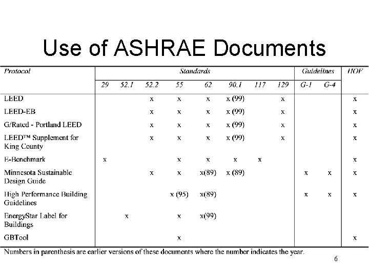 Evaluation of Building Energy Performance Rating Methods ASHRAE