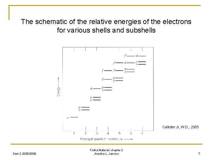 Chapter 2 Atomic structure and interatomic bonding Specific