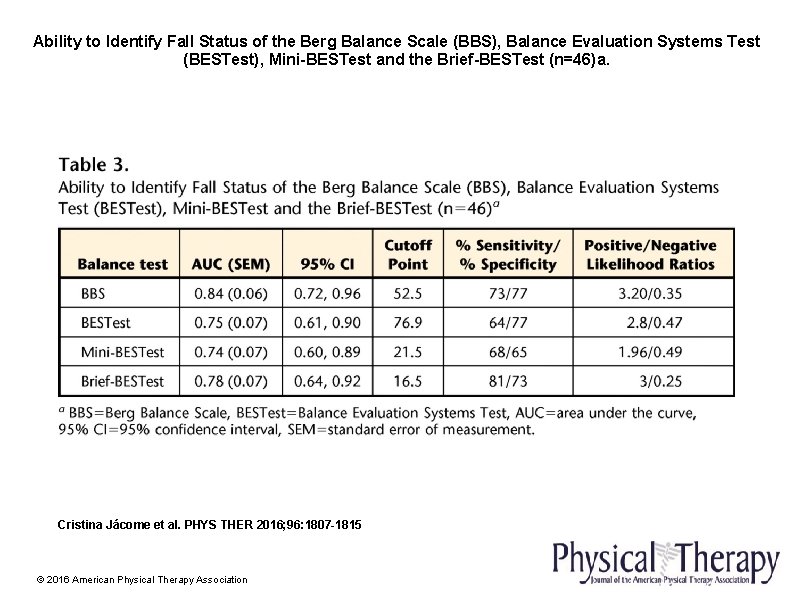 Validity Reliability and Ability to Identify Fall Status