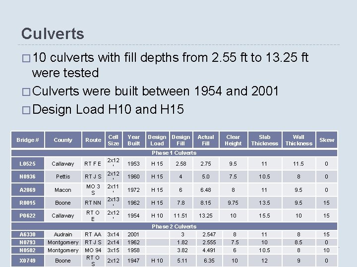 Live Load Effect in Reinforced Concrete Box Culverts