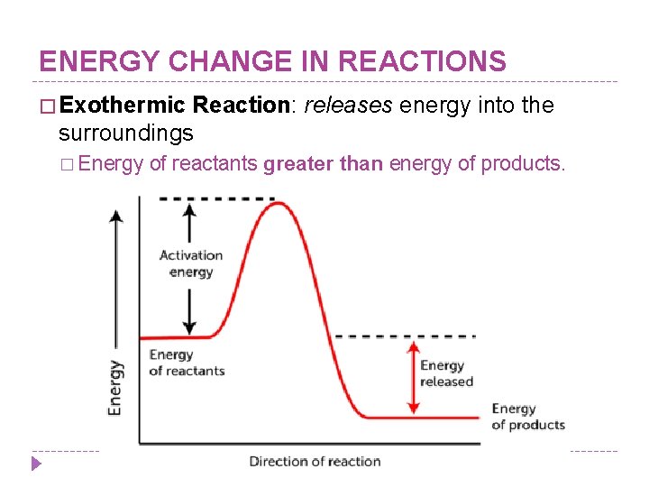 INTRODUCTION Thermochemistry the branch of chemistry that focuses