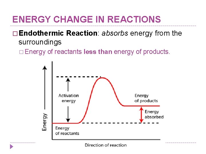 INTRODUCTION Thermochemistry the branch of chemistry that focuses