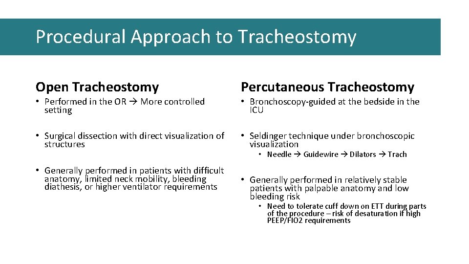 Approach to Tracheostomies Dr Neil Arnstead PGY5 Department