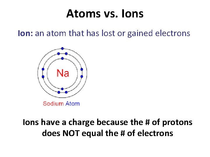 Ionic Compounds Atoms vs Ions Ion an atom