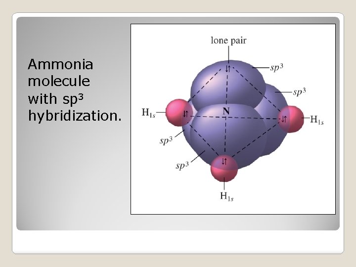 CHEMICAL BONDING ORBITALS Chapter 9 A review views