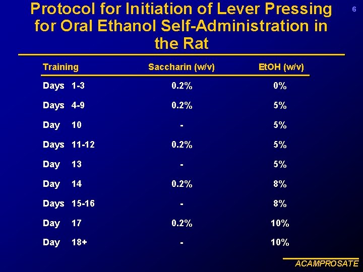 ACAMPROSATE MOA PK Overview George F Koob Ph