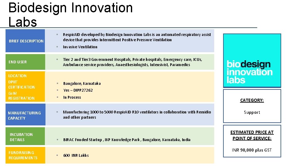 Biodesign Innovation Labs Respir AID developed by Biodesign
