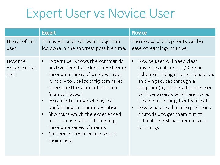 Designing HCIs for a specific purpose Lesson objectives