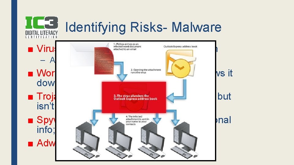 DATA AND HARDWARE PROTECTION Unit 9 Objectives Create