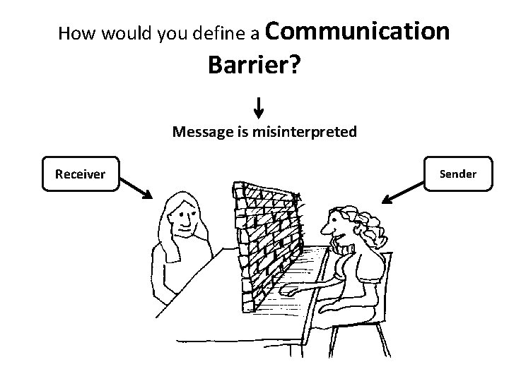 Week 3 Barriers in Communication Components of Communication