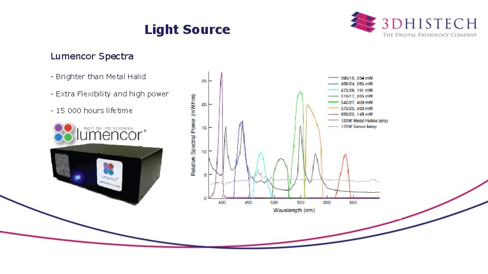 Basics of Fluorescence Microscopy Gza Antalffy Ph D