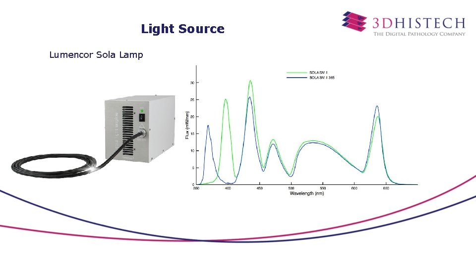 Basics of Fluorescence Microscopy Gza Antalffy Ph D