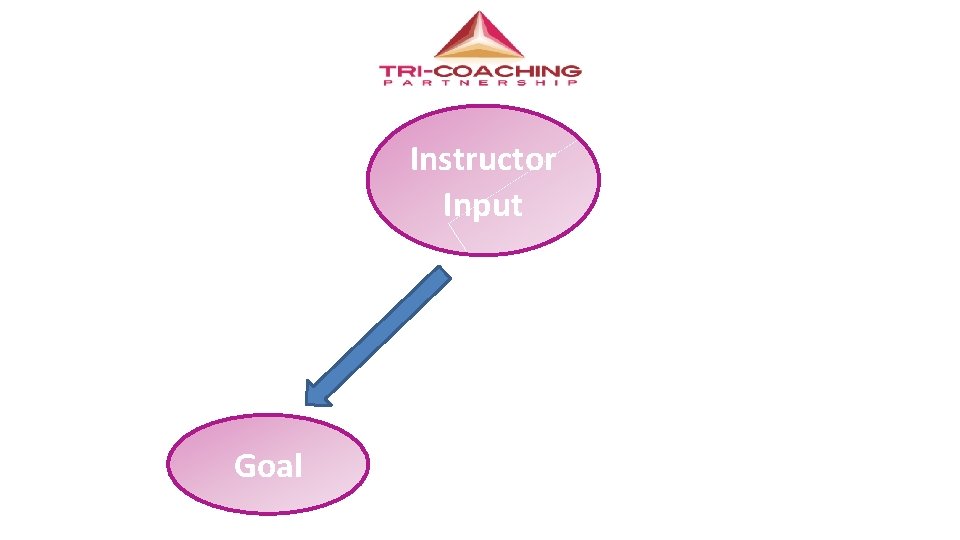 A Model for Goal Setting and Risk Management