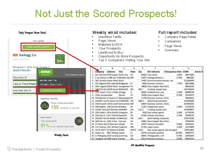 Lift Trucks Turning Up Your Sales Priority Prospects