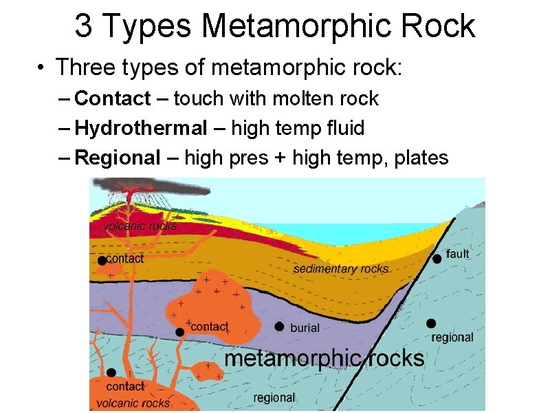 Warm Up What are two ways metamorphic rocks
