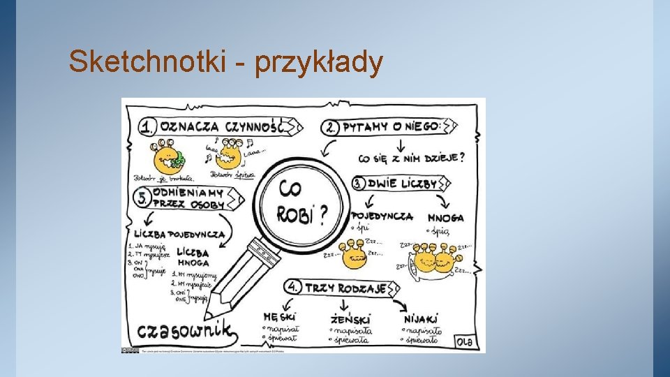 Samodzielne tworzenie notatek Jak napisa notatk Jak napisa