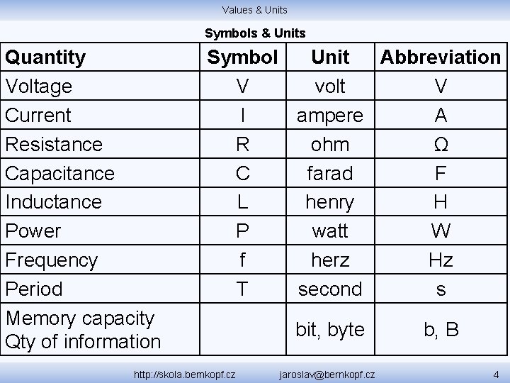 Values Units Ing Jaroslav Bernkopf Values Units Objectives