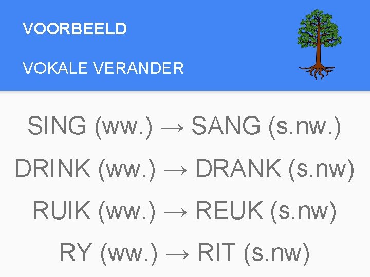 WOORDBOU SAMESTELLINGS EN AFLEIDINGS AFLEIDINGS BESTAAN UIT VOORBEELD