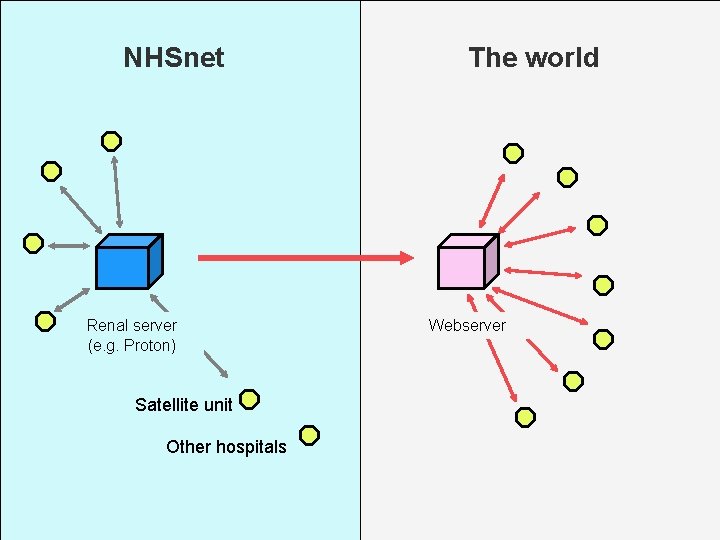 Renal Patient View Sep 2008 Neil Turner www