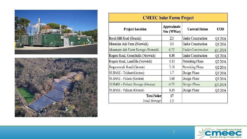 Energy Leadership at the Local Level CMEEC Overview