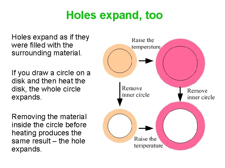 Thermal expansion Linear expansion Most materials expand when