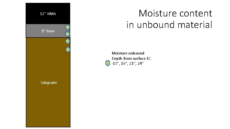 NRRA Flexible Team Subcommittee 2 Perpetual Pavement Test