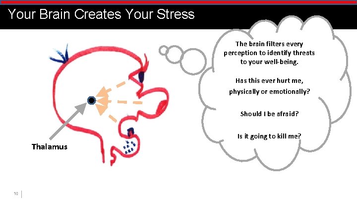 Managing Stress Your Stress Is YOUR Stress Paul