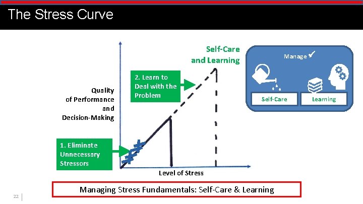 Managing Stress Your Stress Is YOUR Stress Paul