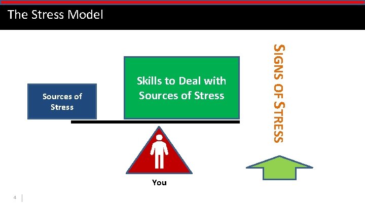 Managing Stress Your Stress Is YOUR Stress Paul