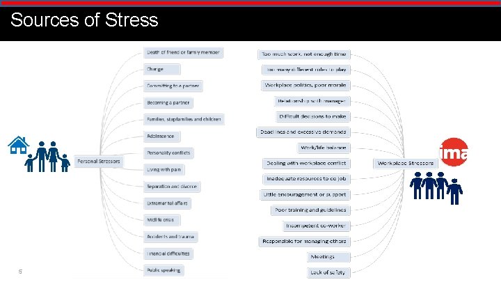 Managing Stress Your Stress Is YOUR Stress Paul