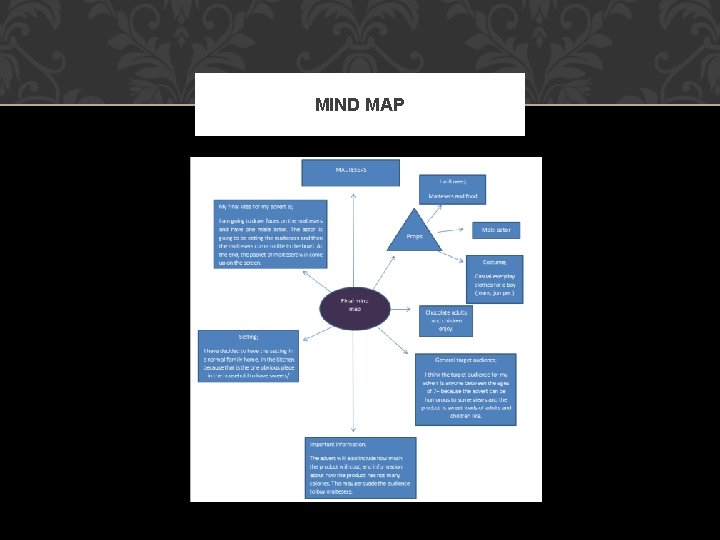 ADVERT PROPSAL MIND MAP STORY BOARD TARGET AUDIENCE