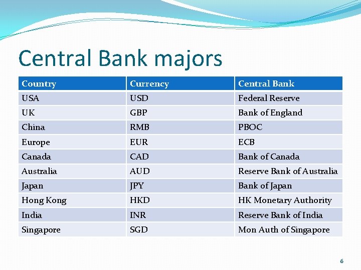 Introduction to Banking and Finance Thomas Alexy ACE102