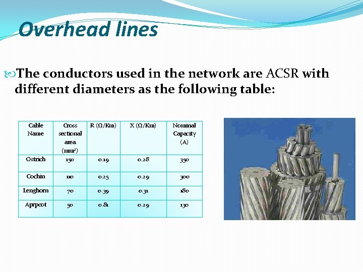 Improvement the electrical distribution network Benefits and advantages