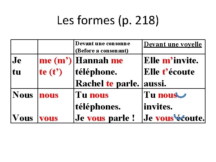 Les pronoms complments ME TE NOUS VOUS p