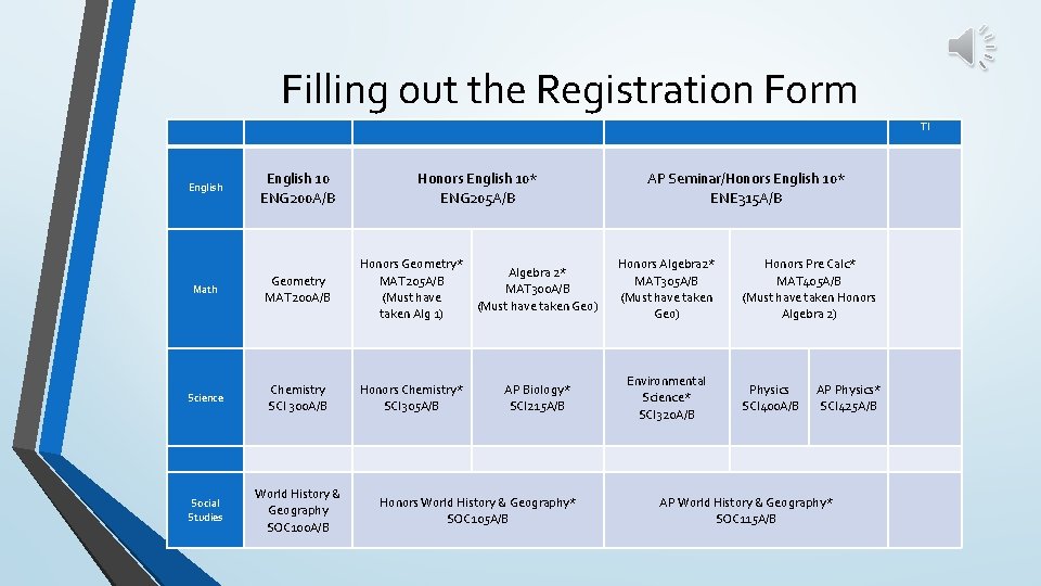 Registration Sophomore Year School Year 2020 2021 Meet
