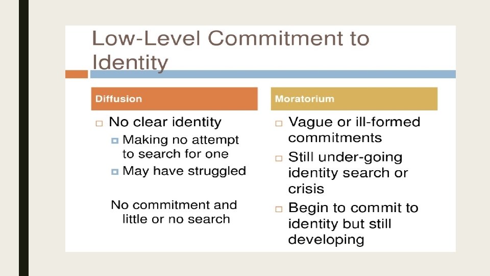 IDENTITY FORMATION THEORY Psychological Stages Ones sense of