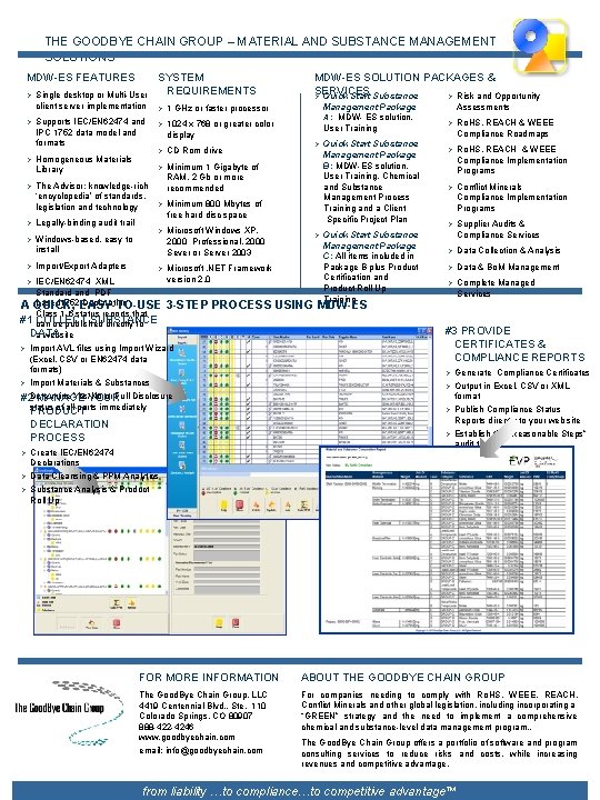 Material and Substance Management Software Ro HS 200295EC